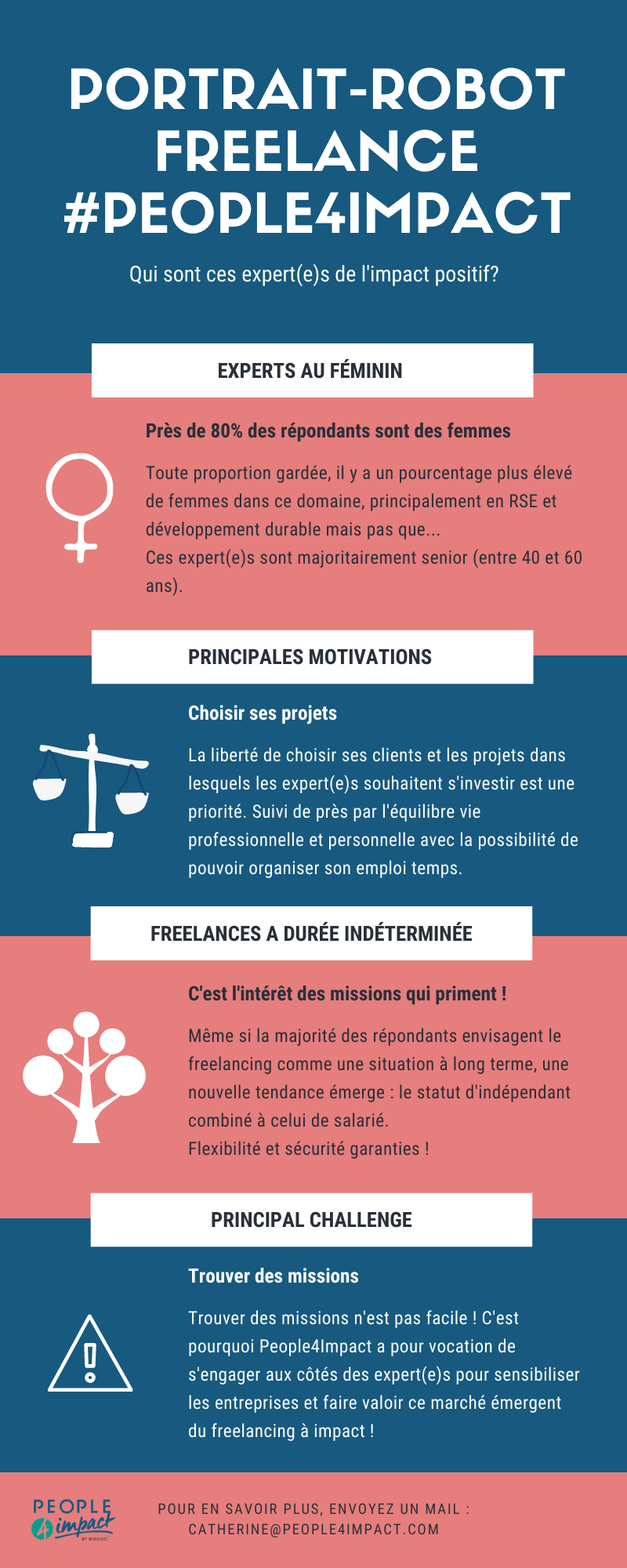 Future of work : qui sont ces experts du freelancing à impact ...